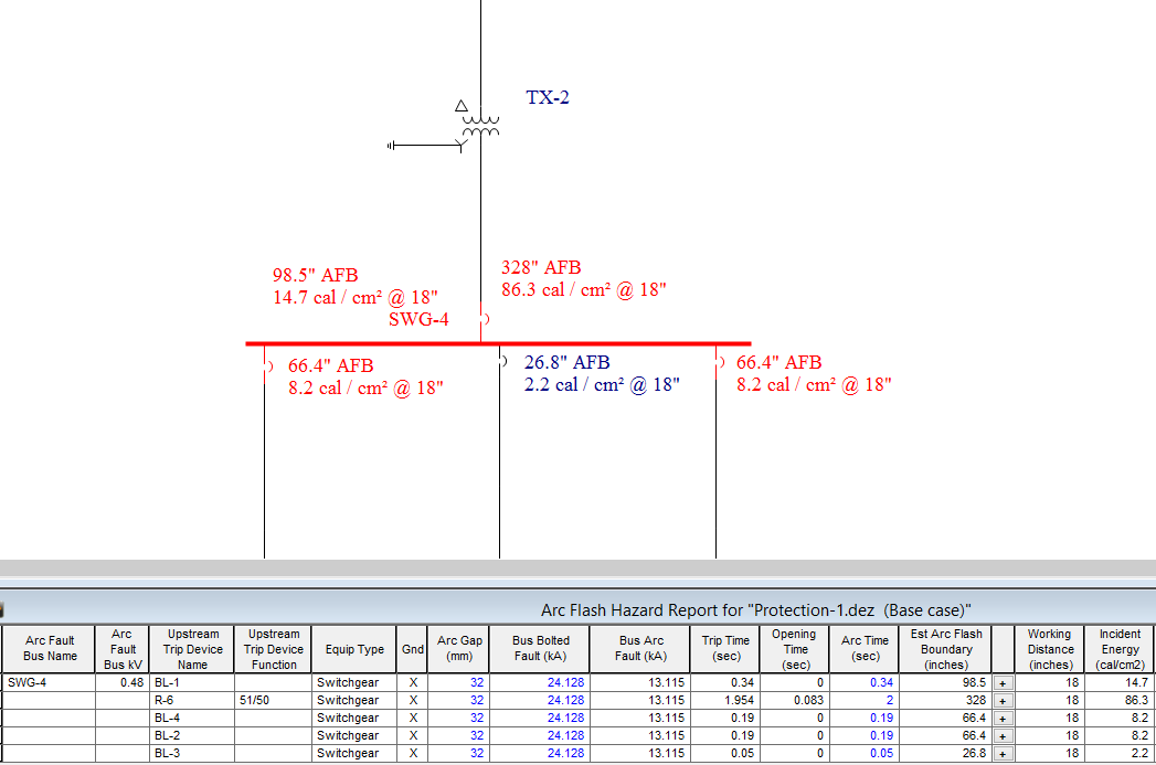 Tutorial - Arc Flash Hazard Analysis