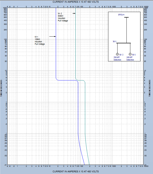Plotting Motor Starting Curve on TCC