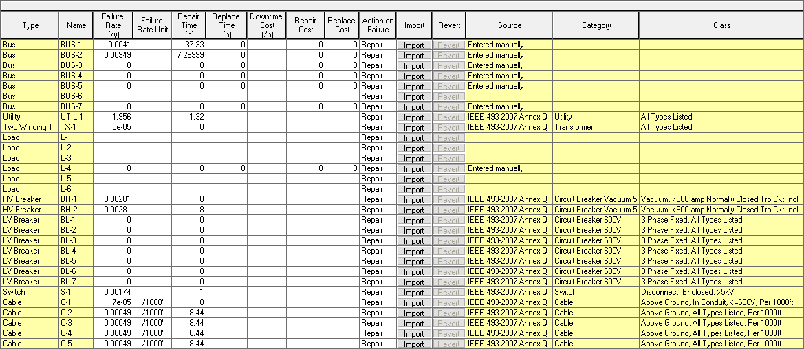 Tutorial - Reliability