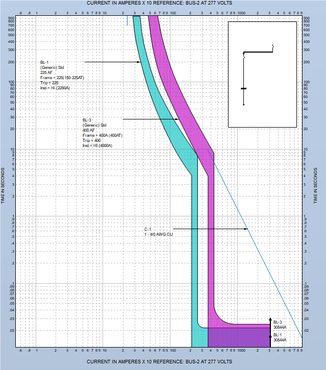 Single-Phase Coordination