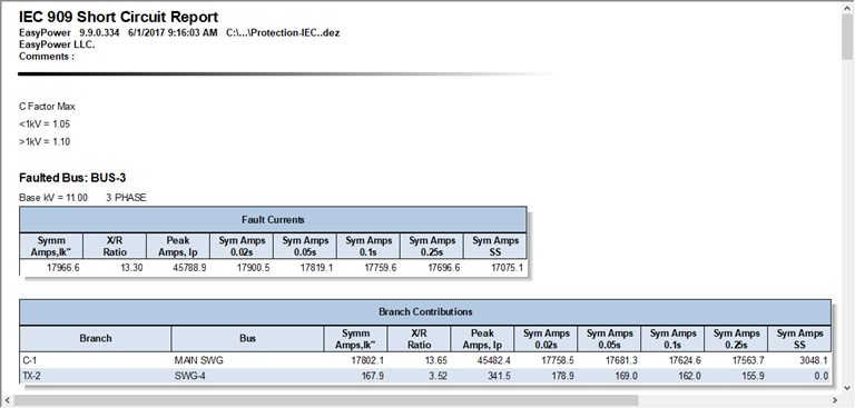Sample Short Circuit Report
