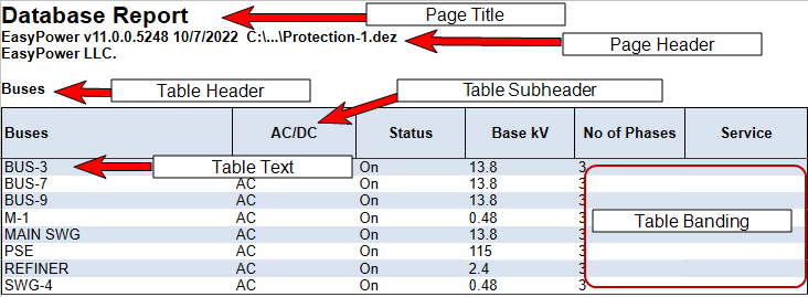 Formatting the Database Report Categories