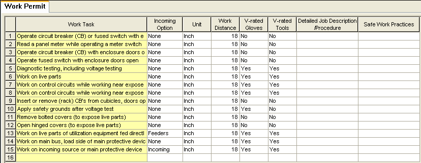 Library Work Permit Data