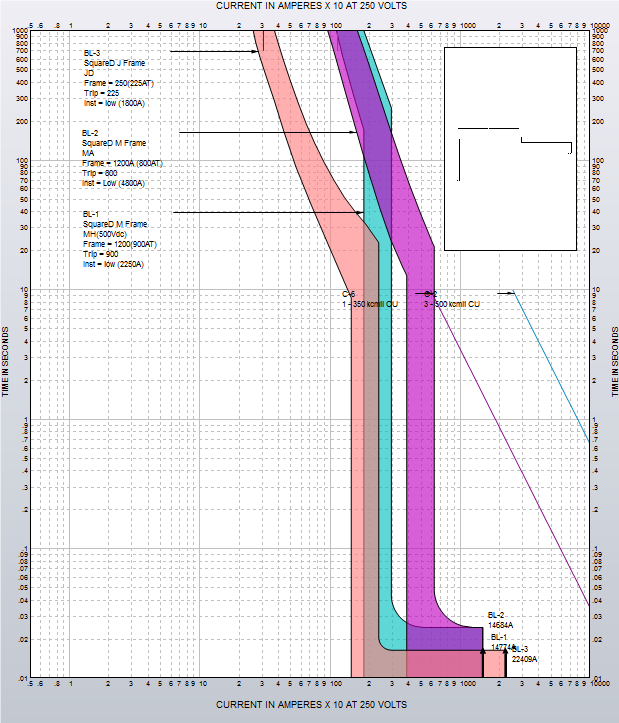 Exemplo 1: Sistema de CC de amostra