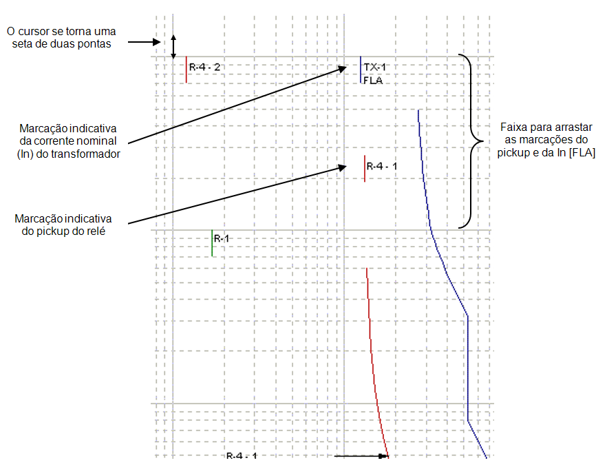 Arastando a Marcação de Corrente de Pickup e de Plena Carga