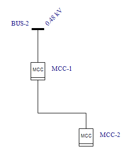 Conectando um CCM a outro CCM